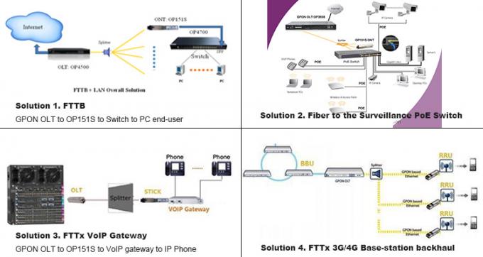 China ZISA Technologies (Beijing) Inc. latest company cases about FTTB ...