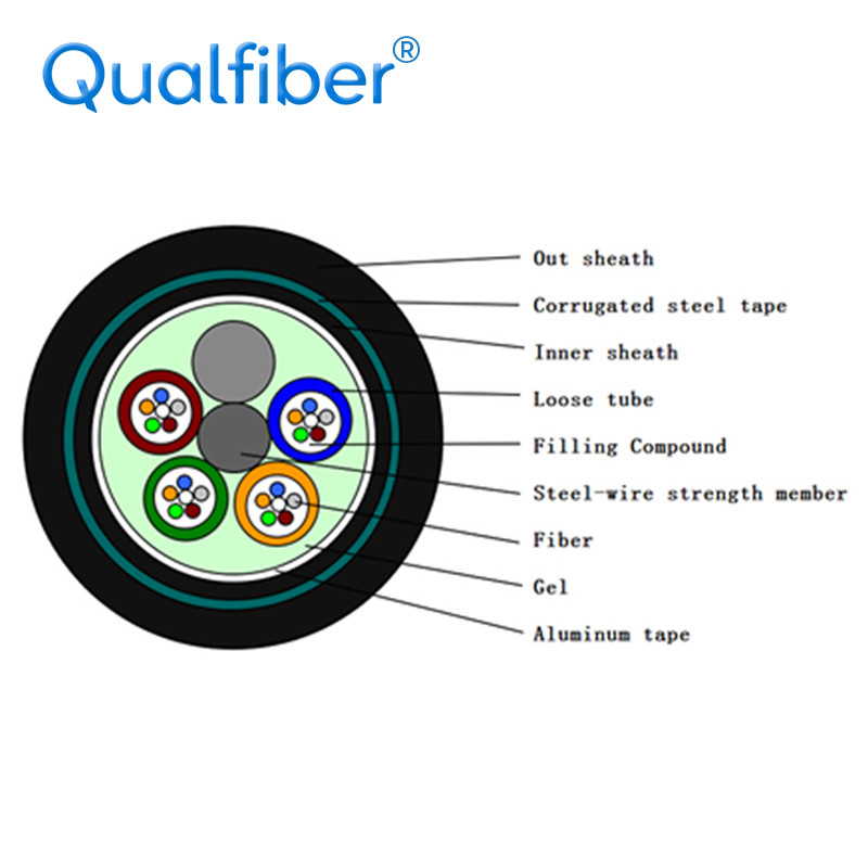 Double Armored Fiber Optic Cable GYTA53 24-144 Strand Fiber Optic Cable