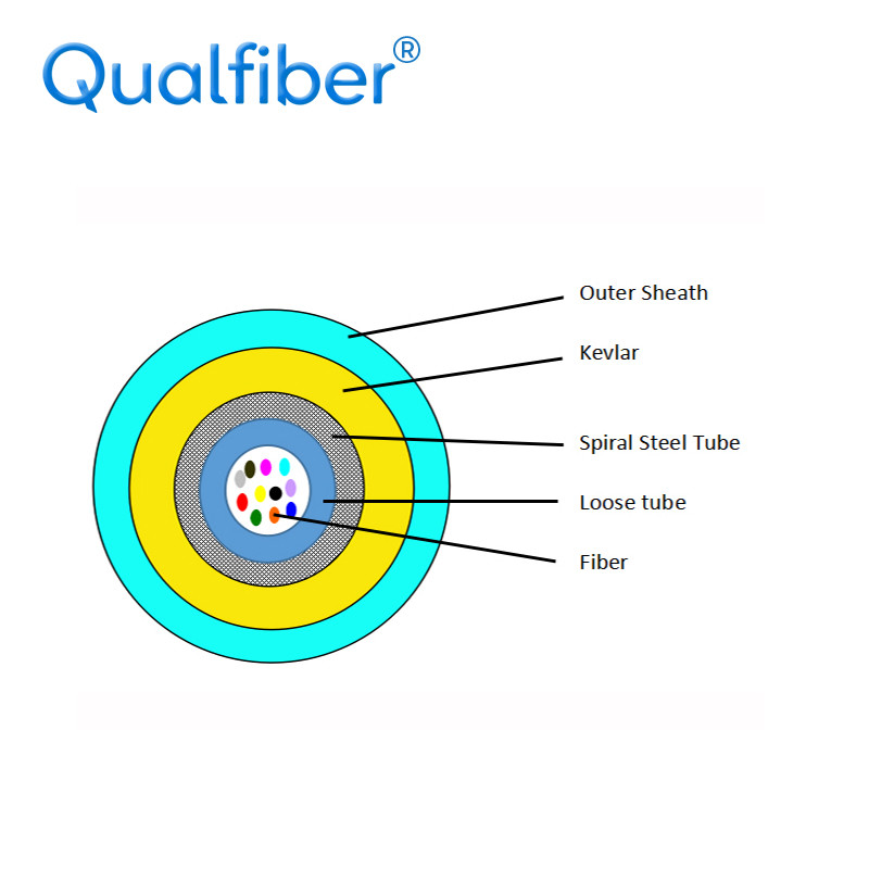 Mini Outdoor Fiber Optic Cable , Spiral Steel Tube Multi Core Fiber ...